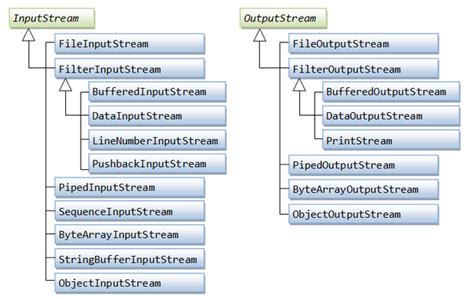 stringwriter