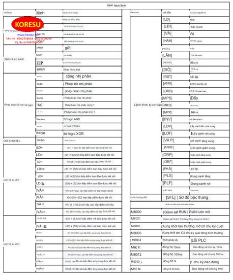 Bo Mạch Plc Fx2n 10mr Bảng Mạch Plc Bộ điều Khiển Plc Giá Rẻ Cho