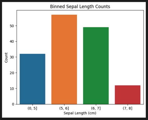 Binning In Machine Learning With Python Examples Pythonprog