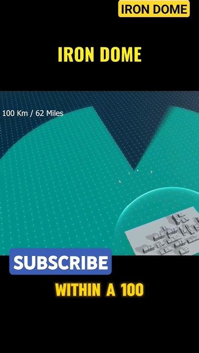 Iron Dome Technology Learning Belajar Technology Irondome Youtube
