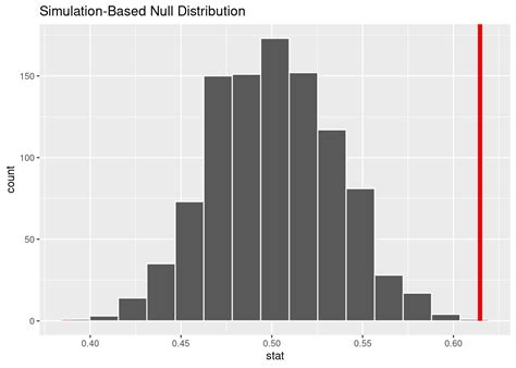 11 Hypothesis Testing With Randomization Part 2 Introduction To
