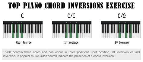 Top Piano Chord Inversion Exercise Piano With Jonny