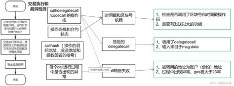Contractfuzzer 框架分析(源码分析) Csdn博客 Contractfuzzer 框架分析(源码分析) Csdn博客