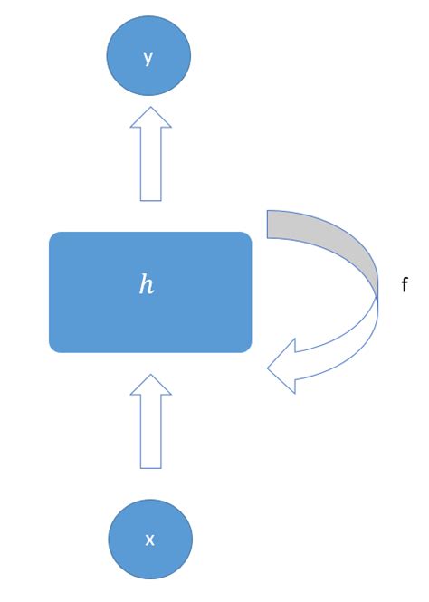 Recurrent Neural Networks Neural Networks Are The Typical By Valentina Alto Analytics