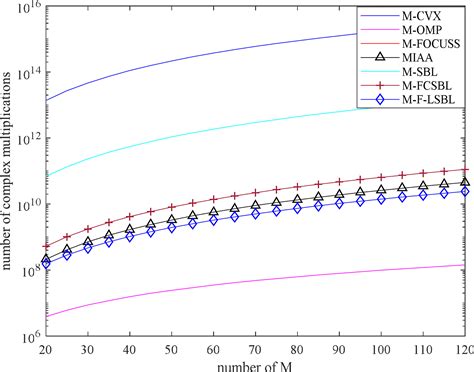 A Fast Sparse Bayesian Learning Method With Adaptive Laplace Prior For Space‐time Adaptive