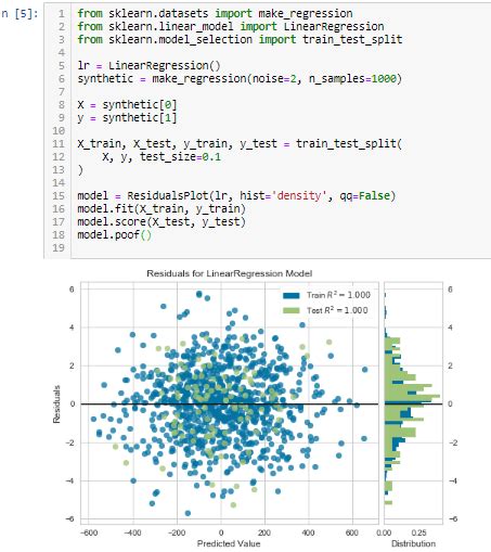 histogram for residuals plot appears to have incorrect x axis with