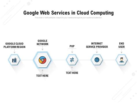 Google Web Services In Cloud Computing Ppt PowerPoint Presentation Model Example