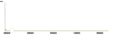 cve 2023 40210 exploits and severity feedly