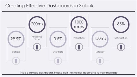 Continuous Application Monitoring With Splunk Ppt Template St Ai