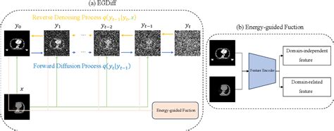 Figure From Energy Guided Diffusion Model For CBCT To CT Synthesis Semantic Scholar