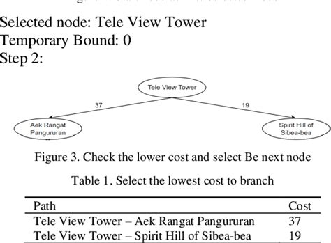 table 1 from design and implementation of the shortest path navigation