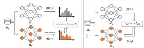 machine unlearning methodology base on stochastic teacher network