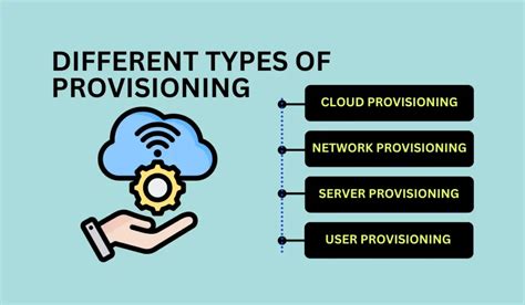 What Is Provisioning How Managed It Services Can Assist You Parachute