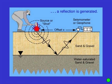 Introduction To Seismic Method