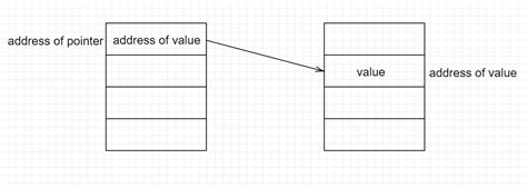 Coding A Stopwatch With Kotlin Flows By Bogdan Pechounov Medium