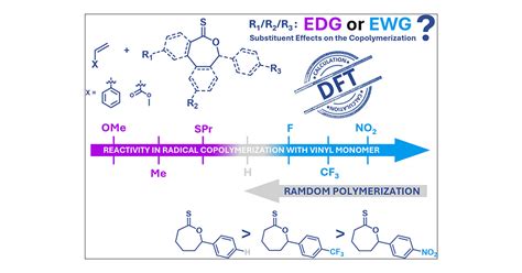 Closer Look At The Substituent Effects On The Copolymerization Of Thionolactones By Radical Ring
