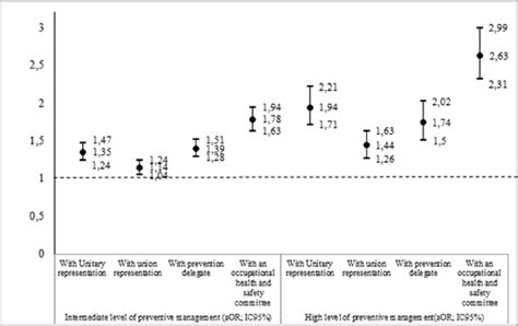 Multinomial Regressions Between The Presence Of Representation Systems