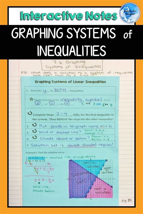 Solving Systems Of Inequalities By Graphing Interactive Notebook Notes Graphing Inequalities