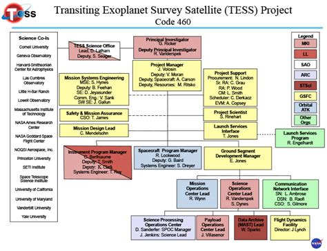 Nasa Goddard Organization Chart Trump Administration Cancels Lease For