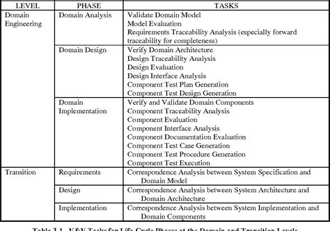 Defect Severity Index In Software Testing