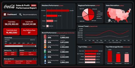 Datafam Microsoftexcel Excel Dataanalytics Datavisualization