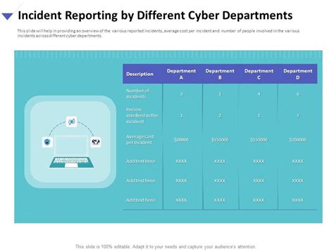 Strategies To Mitigate Cyber Security Risks Incident Reporting By Different