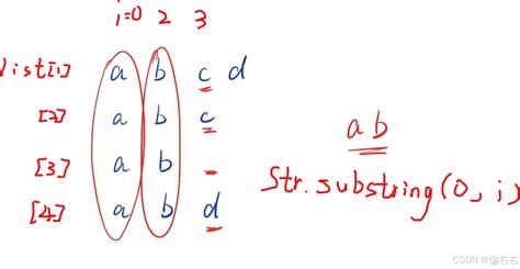 算法:最长共前缀 Csdn博客 算法:最长共前缀 Csdn博客