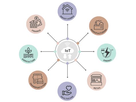Blockchain Towards Ai