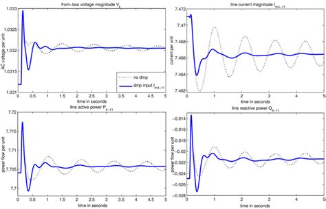 8 Dynamic Simulation With A Statcom Damping Controller I Download