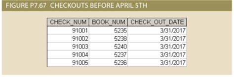 solved write a query to display the checkout number book number and