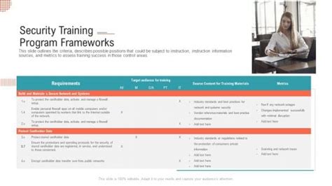 Security Training Program Frameworks Ppt Infographics Show Pdf