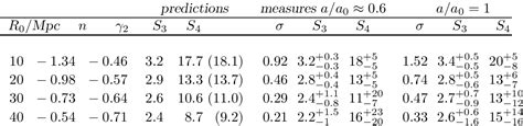 Table 1 From Skewness And Kurtosis In Large Scale Cosmic Fields Semantic Scholar