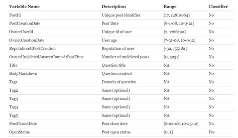Top Sentiment Analysis Projects And Datasets Updated For