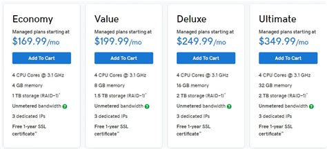 Godaddy Dedicated Hosting Review 2022 Economy Value Deluxe And Ultimate Plan Reviewplan