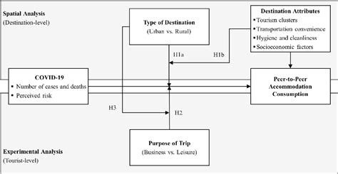 Figure 1 From Spatial And Experimental Analysis Of Peer To Peer