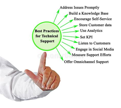 Practices For Technical Support Stock Illustration Illustration Of