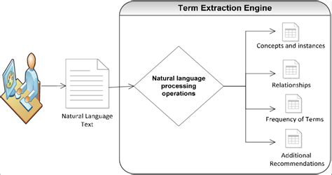 Operation Performed By The Proposed Engine See Online Version For Download Scientific Diagram