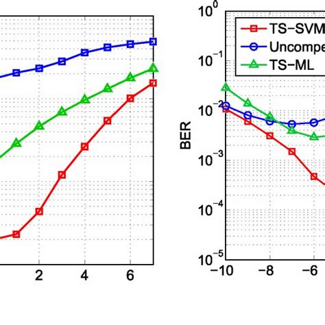 Processing Structure Of The Detector With Svms For The 4444 Apsk