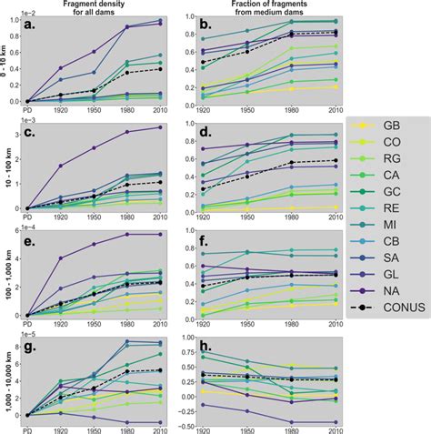 comparison of overall fragment density and of medium dam download