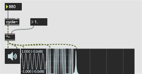 Frequency Modulation Synthesis