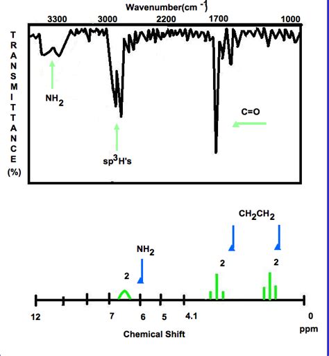 Spectroscopy Problems The Organic Chemistry Review