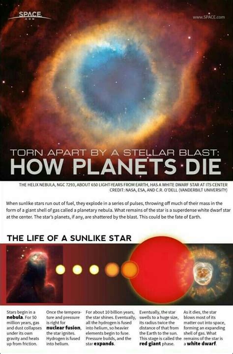 Gravity And Pressure In A Nebula
