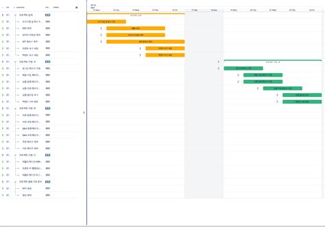 Gantt Chart Codestates Sebseb39main013 Github Wiki