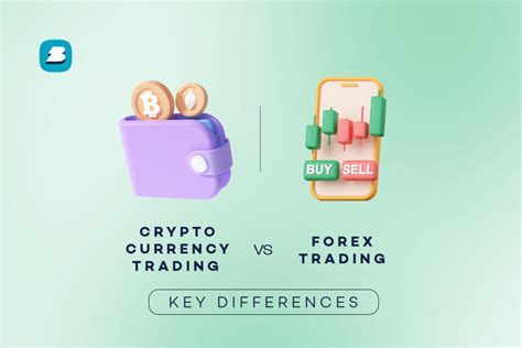 How To Read Crypto Trading Charts Easily 2025 Complete Guide Breet