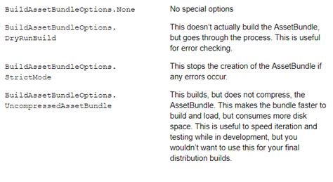 Unity 使用Asset Bundles进行打包 哔哩哔哩