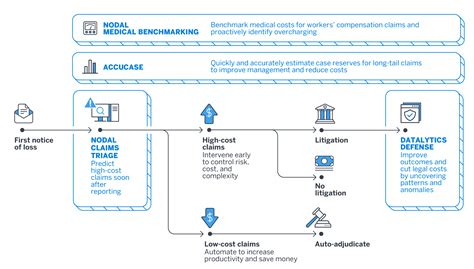 Milliman Pandc Ai Claims Solutions Milliman Worldwide