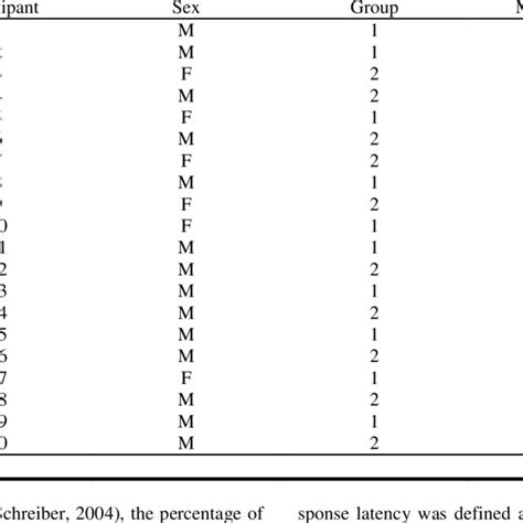 Sex Group Assignment And Money Won For Each Participant Download Table