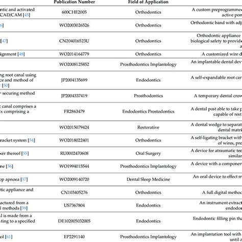 International Patent Classification Ipc Class Hierarchy Download International Patent Classification Ipc Class Hierarchy Download