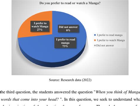 Comparative Graph Between The Answers To The Second Question Of The Download Scientific Diagram