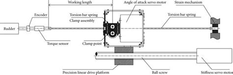 Structure Of The Variable Stiffness Loading System Download Scientific Diagram